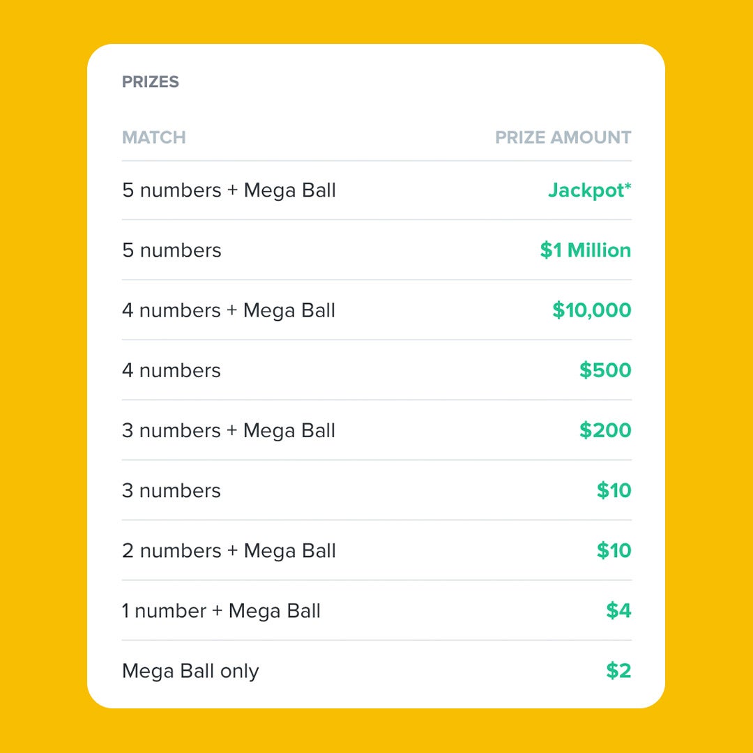 What Can You Win Matching One Number On Mega Millions Lottery Blog What Can You Win Matching One Number On Mega Millions Lottery Blog