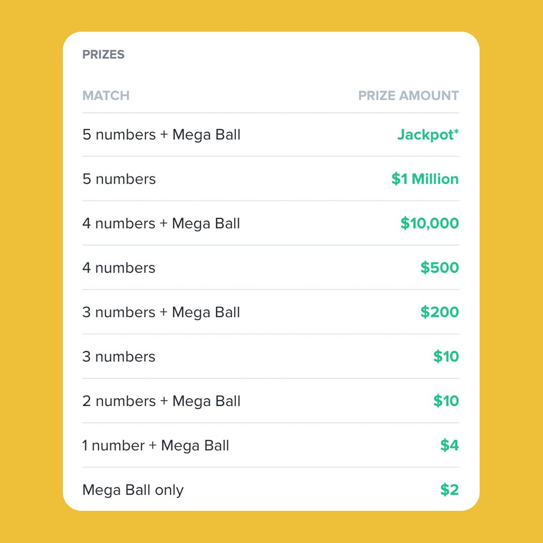 Way To Win Mega Millions 1 13 Billion Mega Millions Jackpot Winning